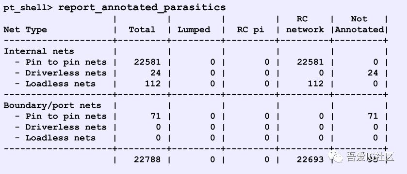 数字IC 设计实现hierarchical flow系列（二）_插dummy-CSDN博客