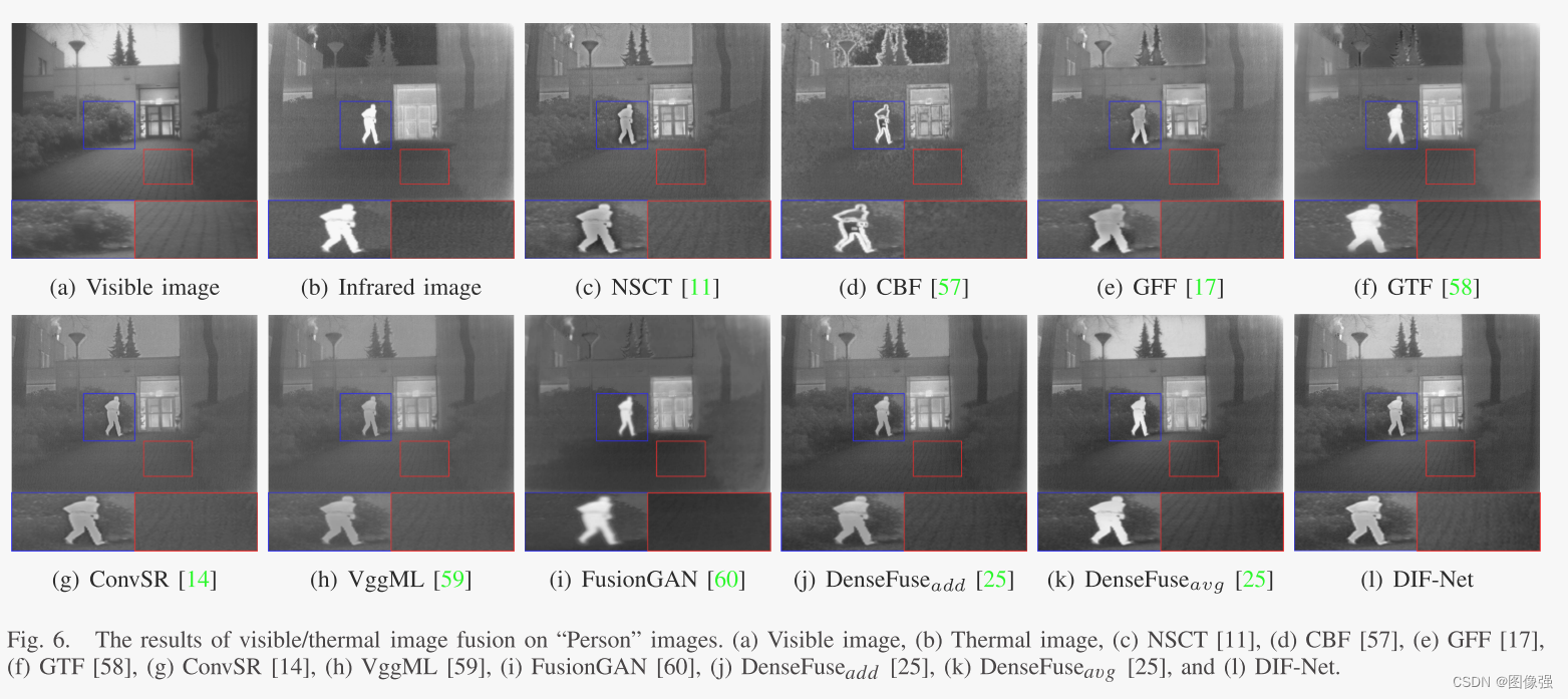 图像融合论文阅读：(DIF-Net)Unsupervised Deep Image Fusion With Structure Tensor Representations_图像融合论文浮现 ...