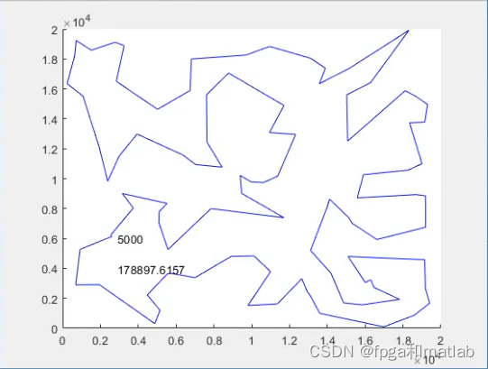 基于GA遗传优化算法的TSP问题求解matlab仿真_遗传算法解决tsp问题 matlab-CSDN博客