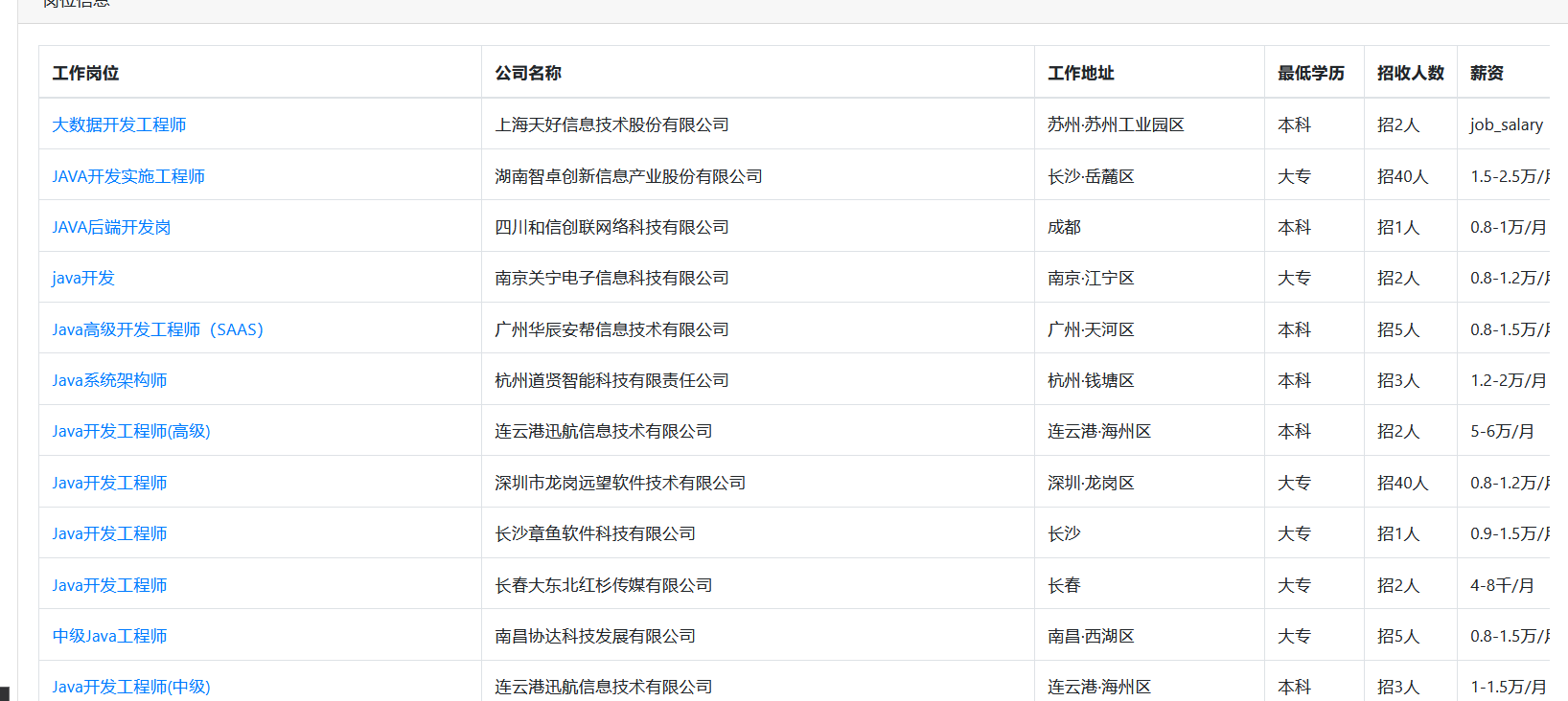 基于Python+Flask+SQLite的51job岗位信息可视化系统-CSDN博客