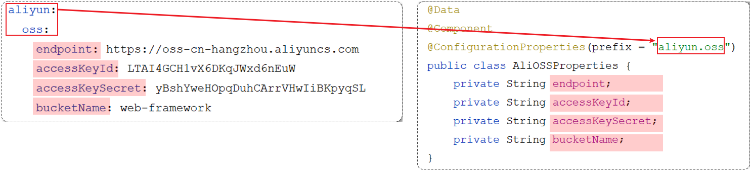 SpringBootWeb案例——Tlias智能学习辅助系统(2)-CSDN博客