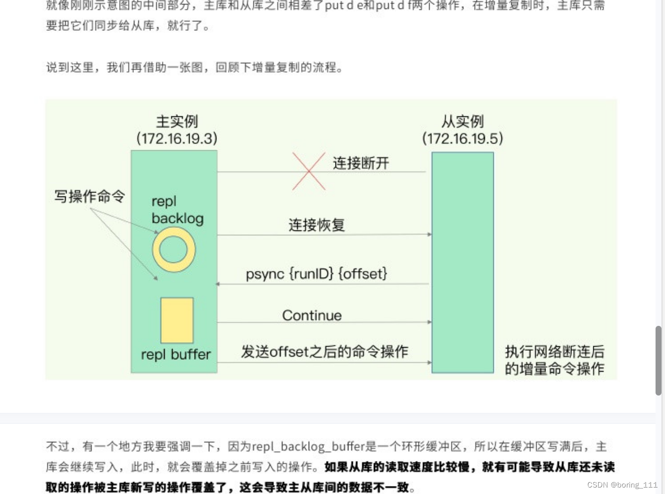 Redis学习笔记02（主从同步，哨兵，哨兵集群）-CSDN博客