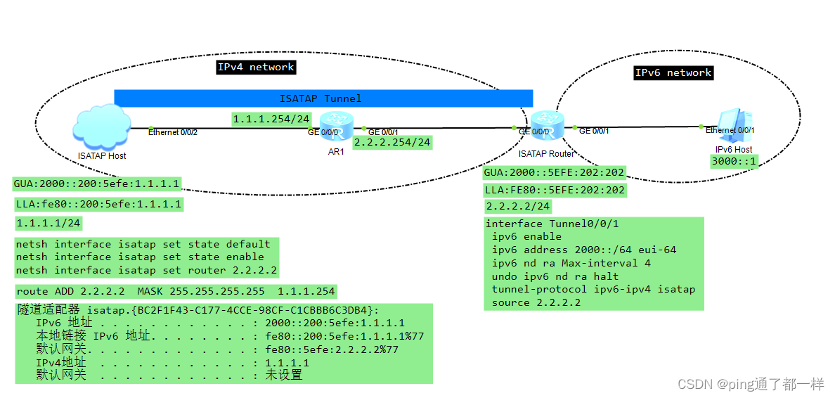基于eNSP的IPv6 over IPv4 ISATAP隧道配置实例_ensp isatap-CSDN博客