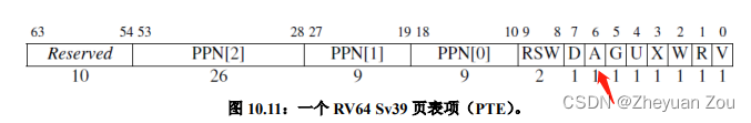 6.S081——Lab3——page table_speed up system calls-CSDN博客