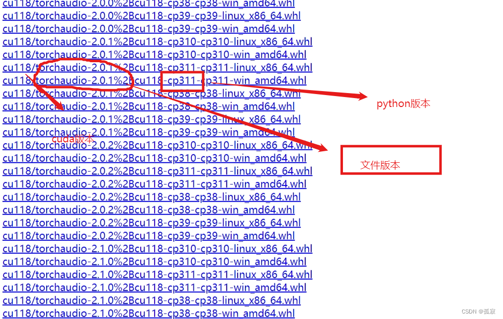 详细pytorchgpu配置（cuda Cudann Pytorch）pytorch設置cuda Csdn博客