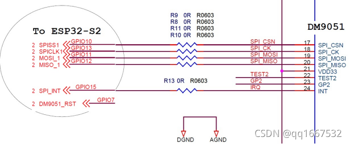 ESP32-S2上使用SPI接口芯片DM9051NP转以太网的无线物联网网关开发指导-CSDN博客
