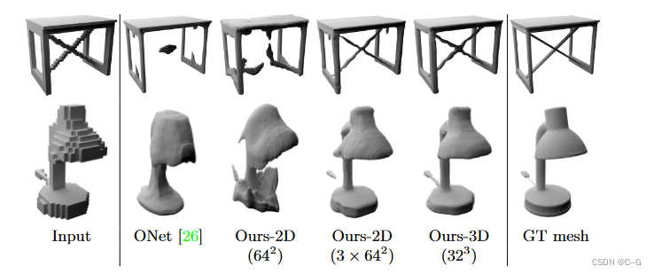 30、三维表面重建-Convolutional Occupancy Network_convolutional occupancy networks-CSDN博客