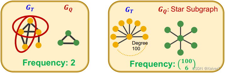 图机器学习基础知识——CS224W（12-motifs）-CSDN博客