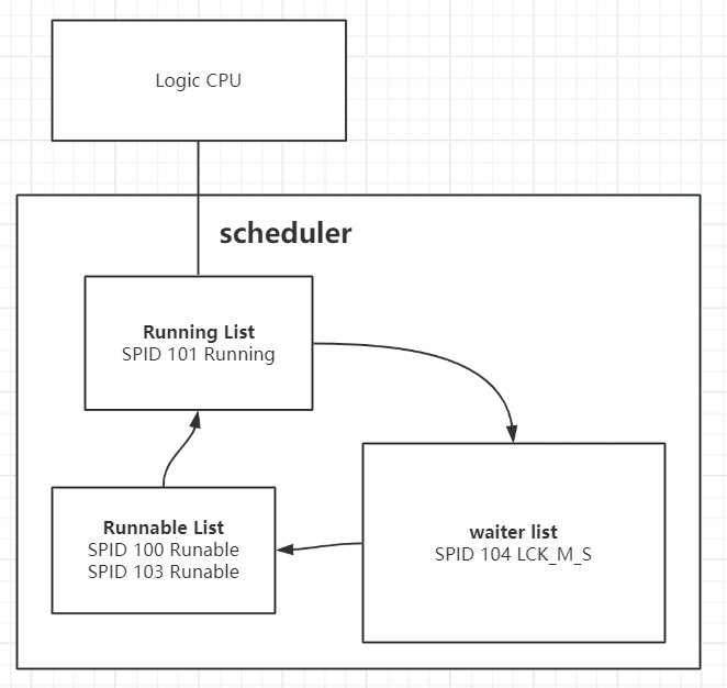 sqlserver任务调度_sql server schedule task输出结果-CSDN博客