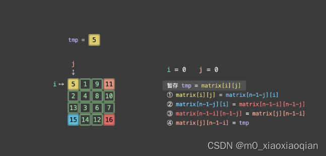 leetcode—矩阵_boolean[] row = new boolean[m];-CSDN博客