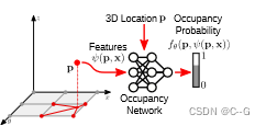 30、三维表面重建-Convolutional Occupancy Network_convolutional occupancy networks-CSDN博客