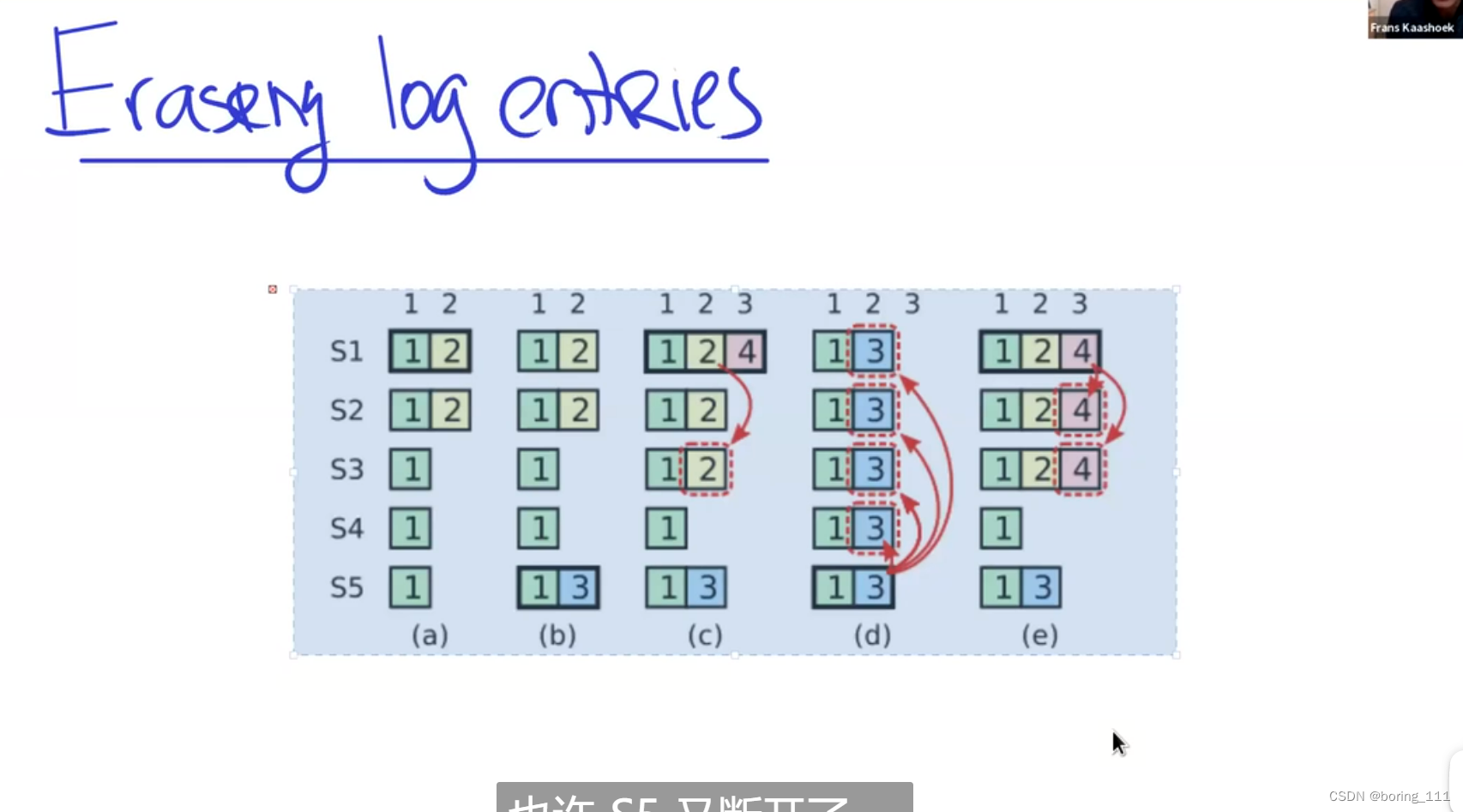 MIT6.824 Lecture07 Raft part2_mit6.824的lastapplied和commitindex区别-CSDN博客