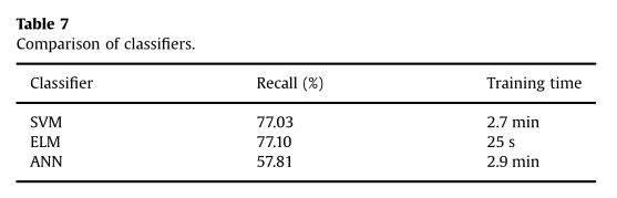 【论文阅读】Fusing Audio, Visual and Textual Clues for Sentiment Analysis from Multimodal Content-CSDN博客