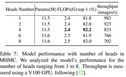 【ICCV2023】Scale-Aware Modulation Meet Transformer-CSDN博客