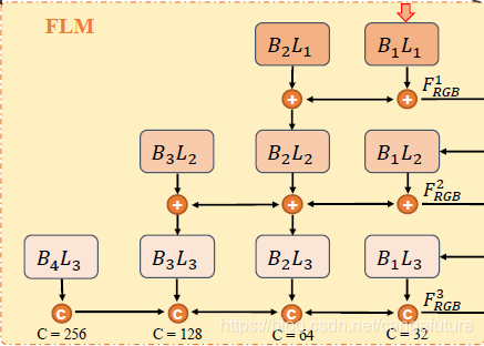 Asymmetric Two-Stream Architecture for Accurate RGB-D Saliency Detection-CSDN博客