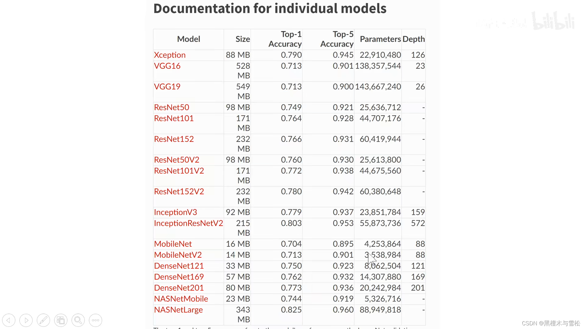 经典CNN结构解析-CSDN博客
