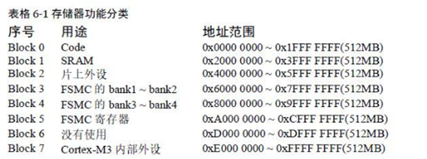 海思3559U-Boot移植（二）：更换新的SPI Nand Flash_海思 nand 改ecc-CSDN博客