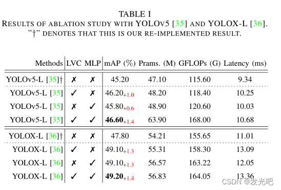 解读 Centralized Feature Pyramid for Object Detection-CSDN博客