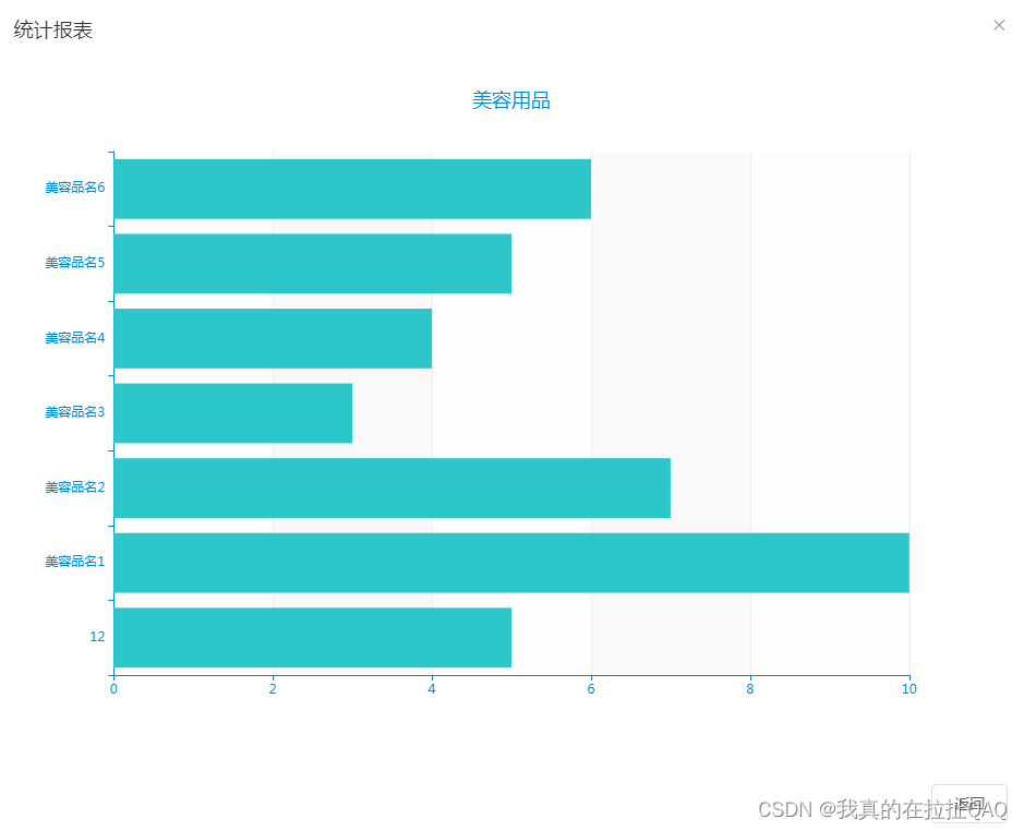 基于springboot的美容院管理系统设计与实现springboot项目轻医美管理 Csdn博客