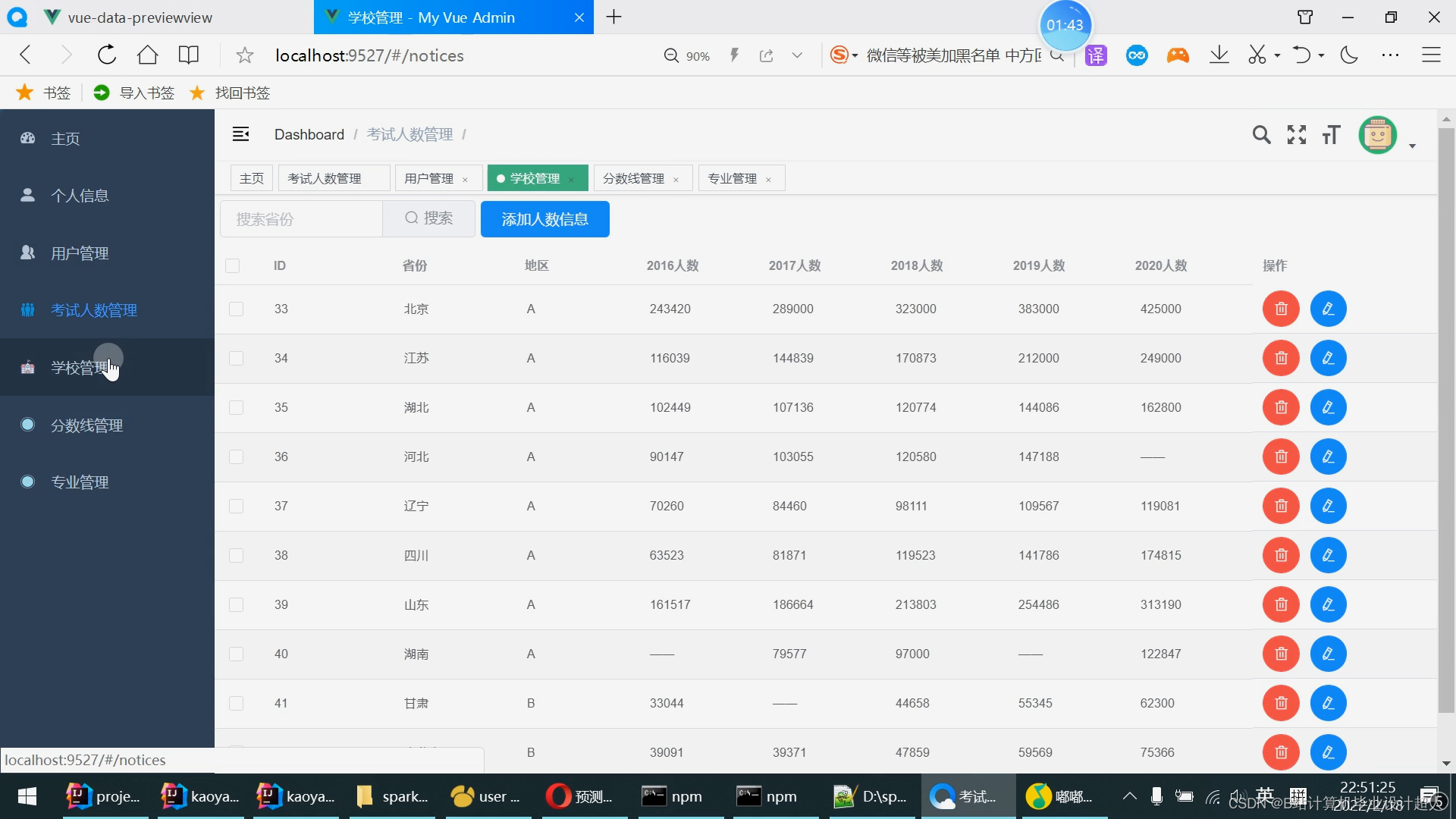 大数据毕业设计pythonspark考研分数线预测 考研人数预测 考研预测系统 考研推荐系统 考研数据分析 考研爬虫 考研大数据 计算机毕业