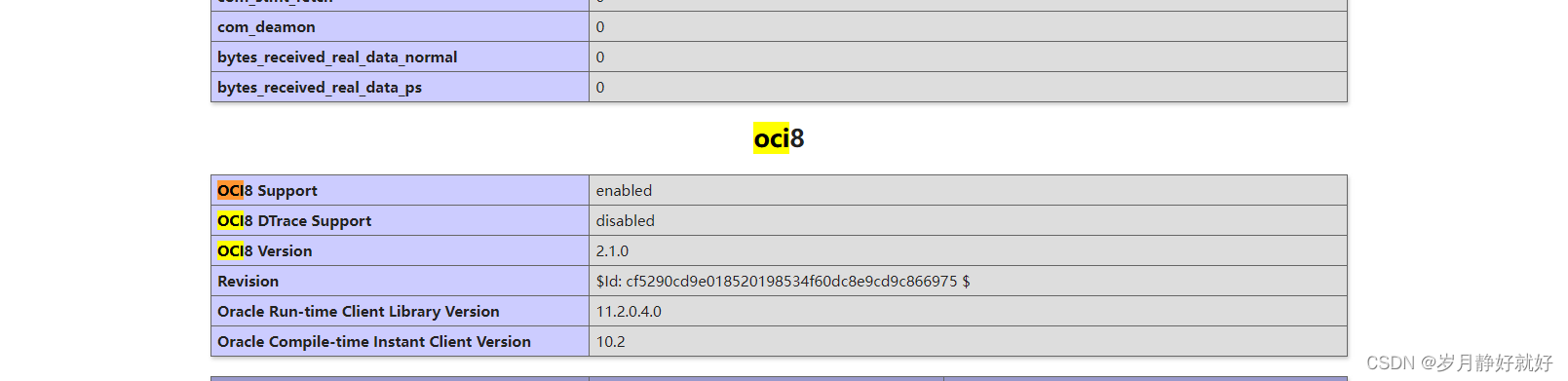 在windowsh环境中开启oracle扩展_windows php oracle扩展-CSDN博客