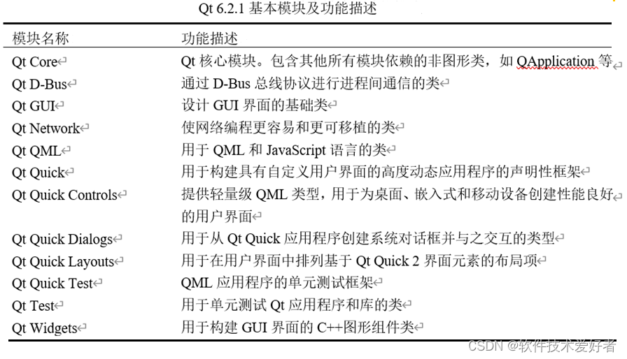 Qt 6之四：基础概念讲解_qt build system-CSDN博客