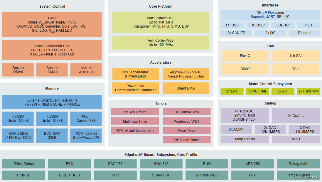 MCX N94x/54x高度集成的多核MCU_mcxn947-CSDN博客