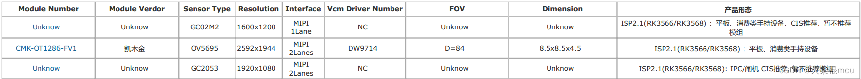 RK3566 GC2053 图像调试-CSDN博客