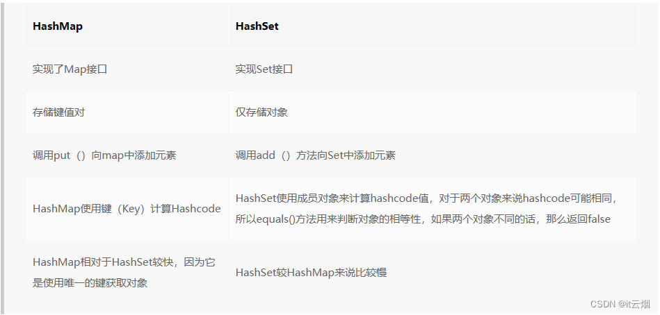 Java集合框架详解：ArrayList,HashMap与线程安全-CSDN博客