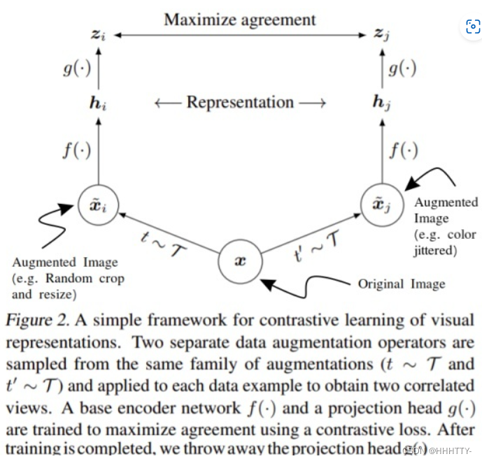 contrastive learning loss——simCLR loss 实现-CSDN博客