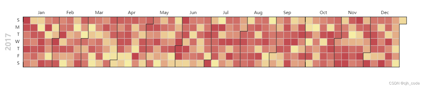 Echarts 定制化日历图_echarts日历图-CSDN博客