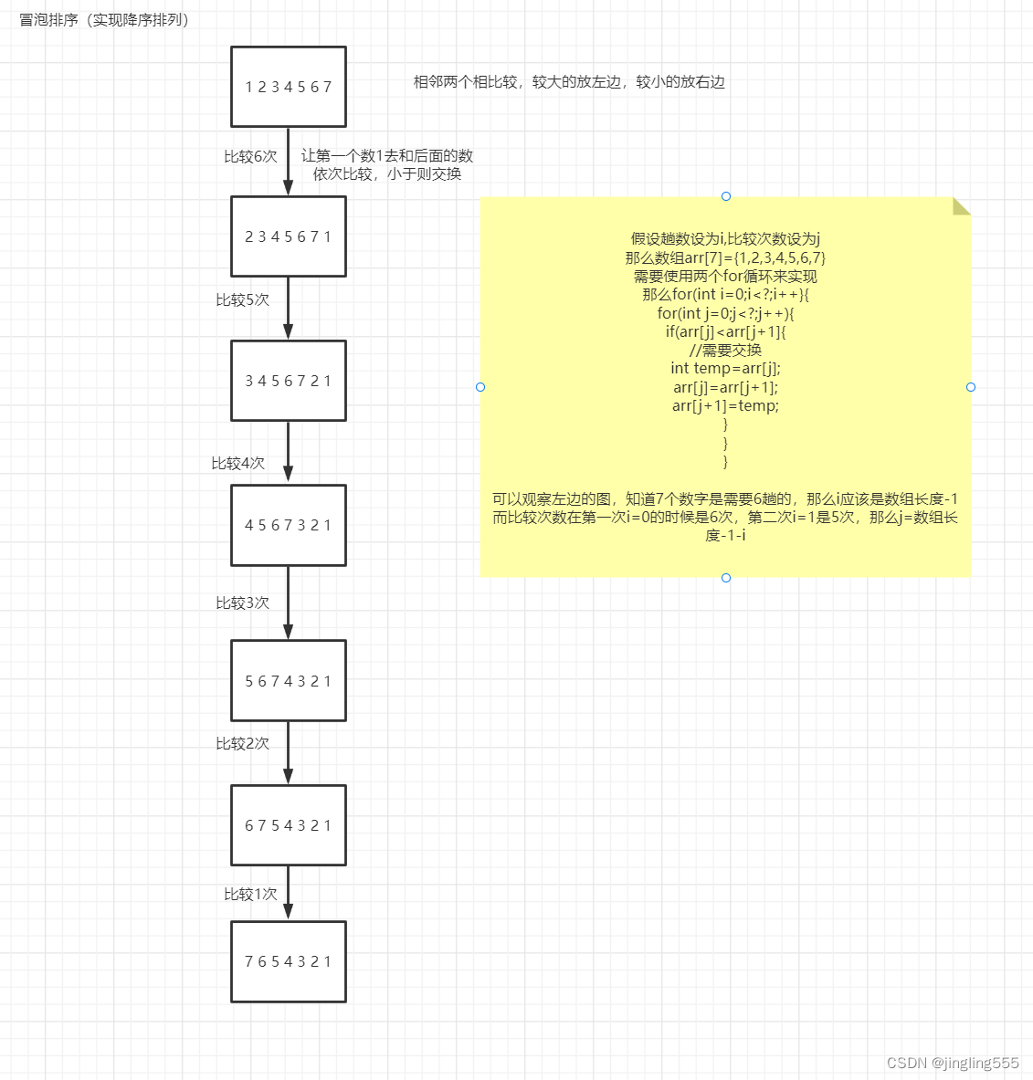 C语言 使用数组实现冒泡排序利用数组存储数据输入多个字符串数据并进行冒泡排序 Csdn博客