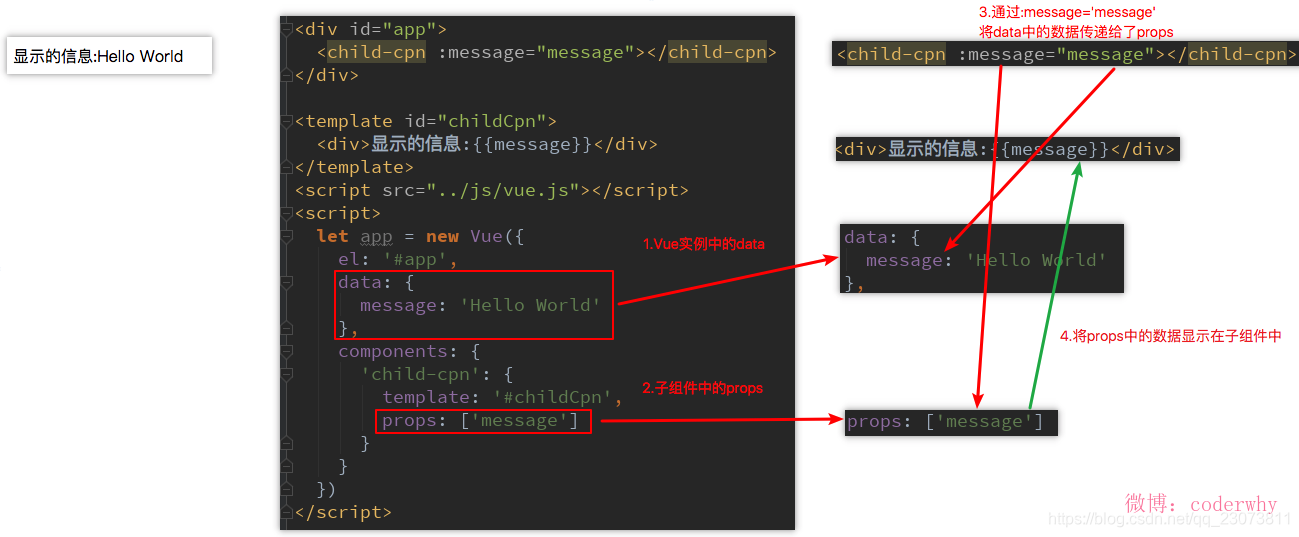 超详细!Vue-coderwhy个人学习笔记(二)（Day3）_{ "message": "hello ya~" }-CSDN博客