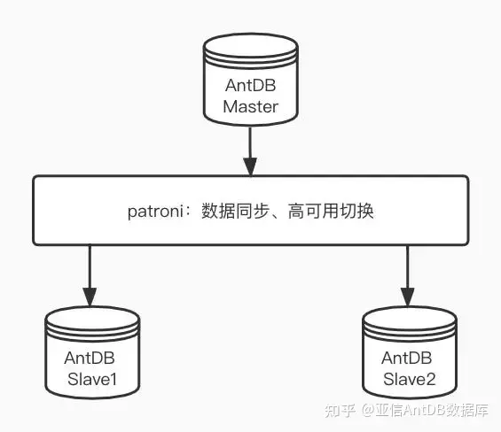 AntDB数据库助力中国移动结算中心建设-CSDN博客