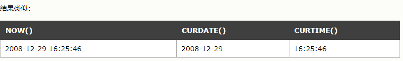 MySQL now(),curdate(),curtime()函数_mysql now 函数-CSDN博客
