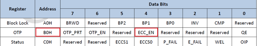 海思3559U-Boot移植（二）：更换新的SPI Nand Flash_海思 nand 改ecc-CSDN博客