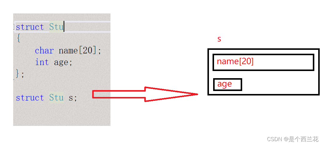C语言中的结构体使用详解-CSDN博客