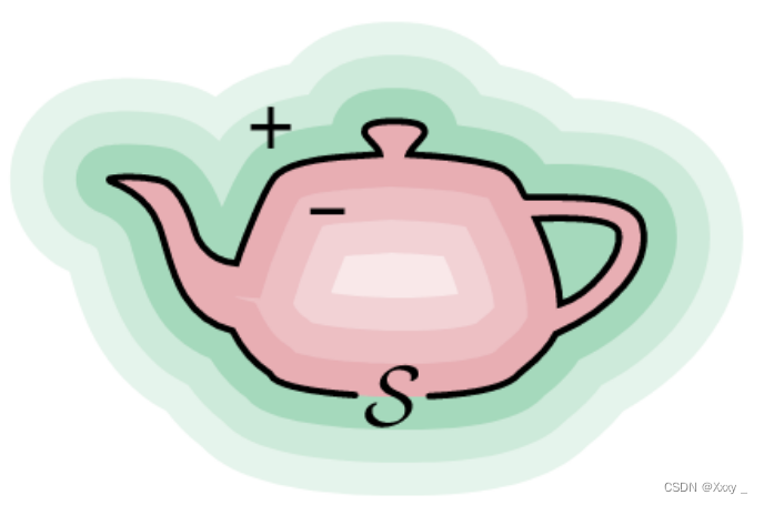 Neural Geometric Level of Detail: Real-time Rendering with Implicit 3D Shapes 论文笔记&环境配置-CSDN博客