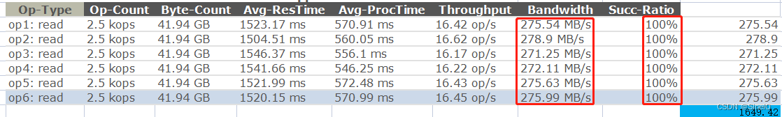 【COSBench系列】1. COSBench认识、使用、结果分析-CSDN博客