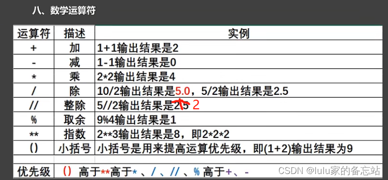 孙兴华《中文讲python从入门到办公自动化》笔记（一） Python基础入门 Csdn博客