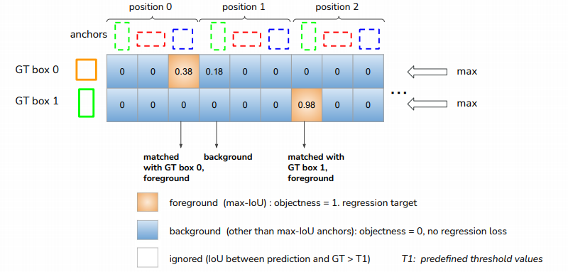 目标检测 YOLOv5 - Sample Assignment_anchor-multiple threshold-CSDN博客