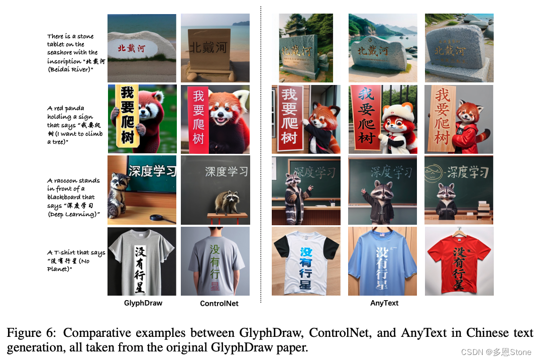 【带文字的图像生成-附开源代码】AIGC 如何在图像中准确生成文字？图像篇（下）_udifftext: a unified framework for high-quality te-CSDN博客