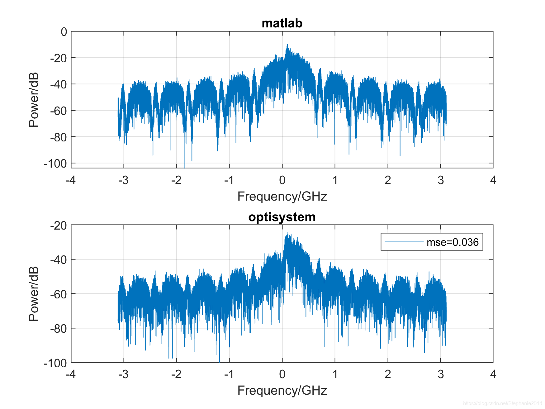 直接调制DFB激光器的频率啁啾模拟与比较-CSDN博客