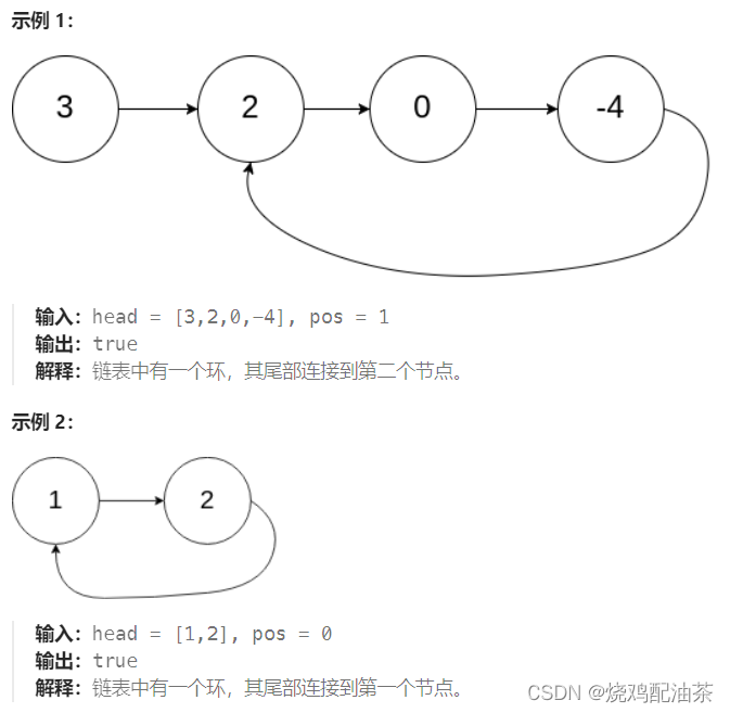 【LeetCode】环形链表I 环形链表II-CSDN博客