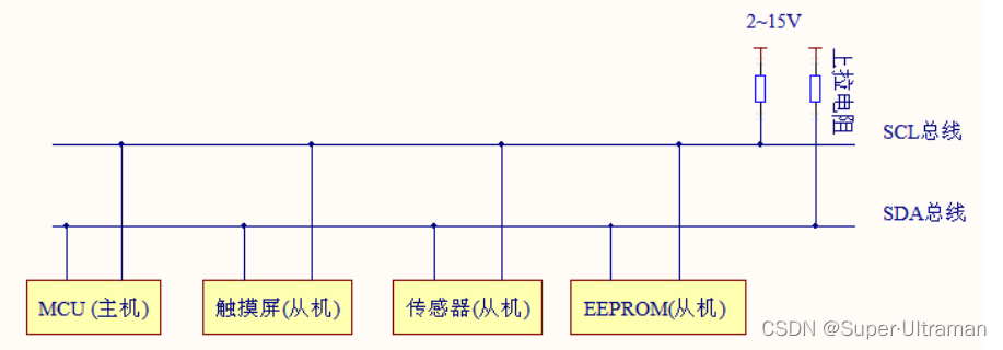 I2C通讯协议--I2C工作原理--使用STM32产生I2C协议信号--用CubeMX配置I2C--详细的EEPROM的工作原理--基于模拟I2C读写EEPROM的工程实践_i2c通信协议 ...