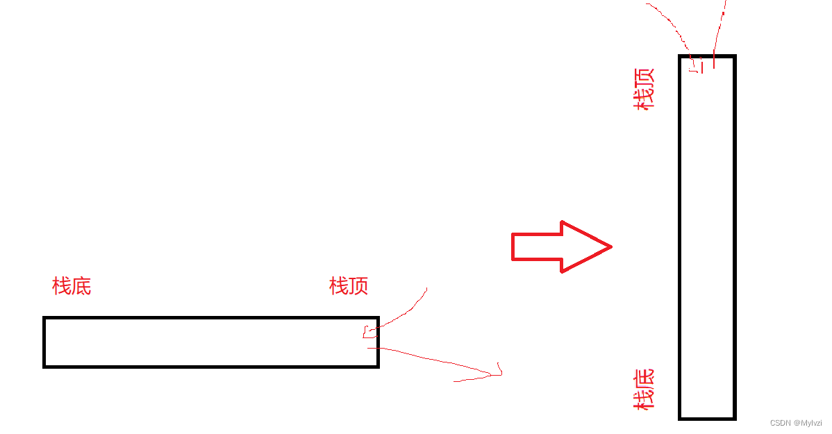 Leetcode哈希表应用：java实现栈与相关数据结构 Csdn博客