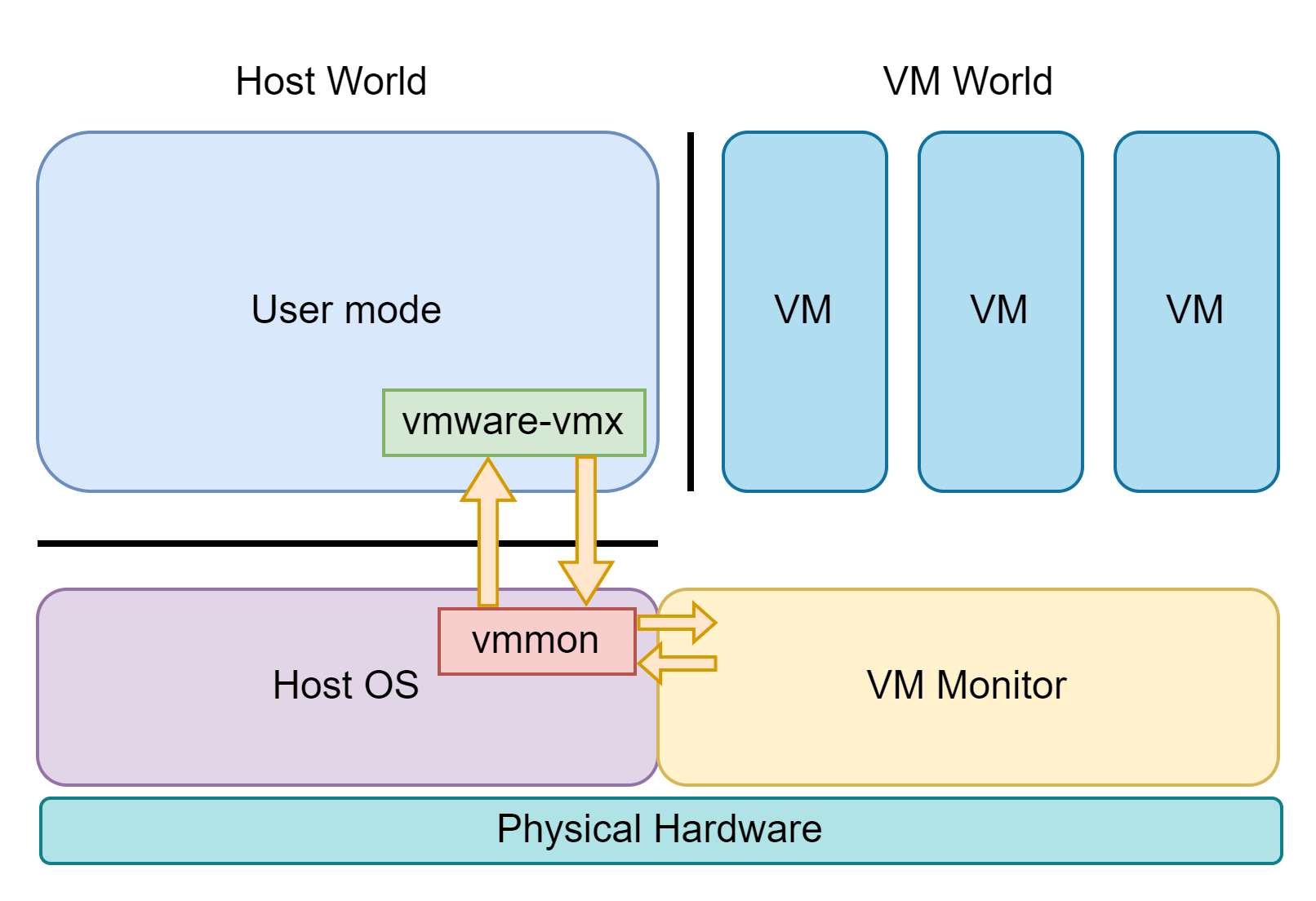 VMware 逃逸基础知识_vmm-CSDN博客