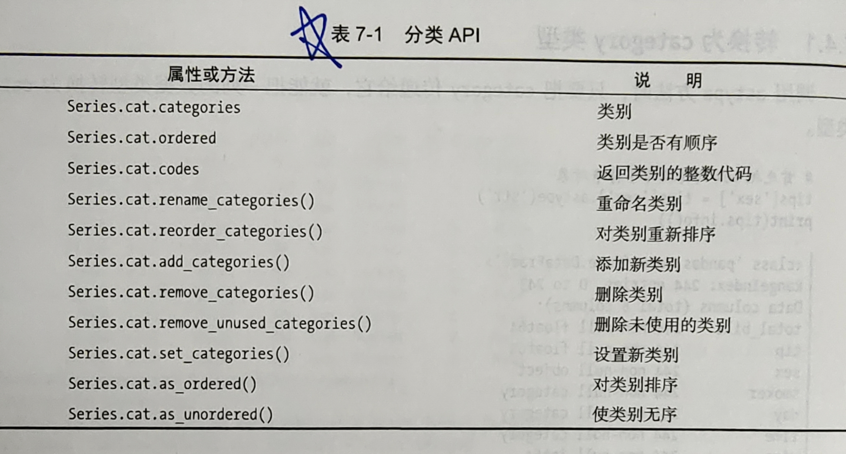 Pandas—数据类型转换pandas 列数据类型转换 Csdn博客