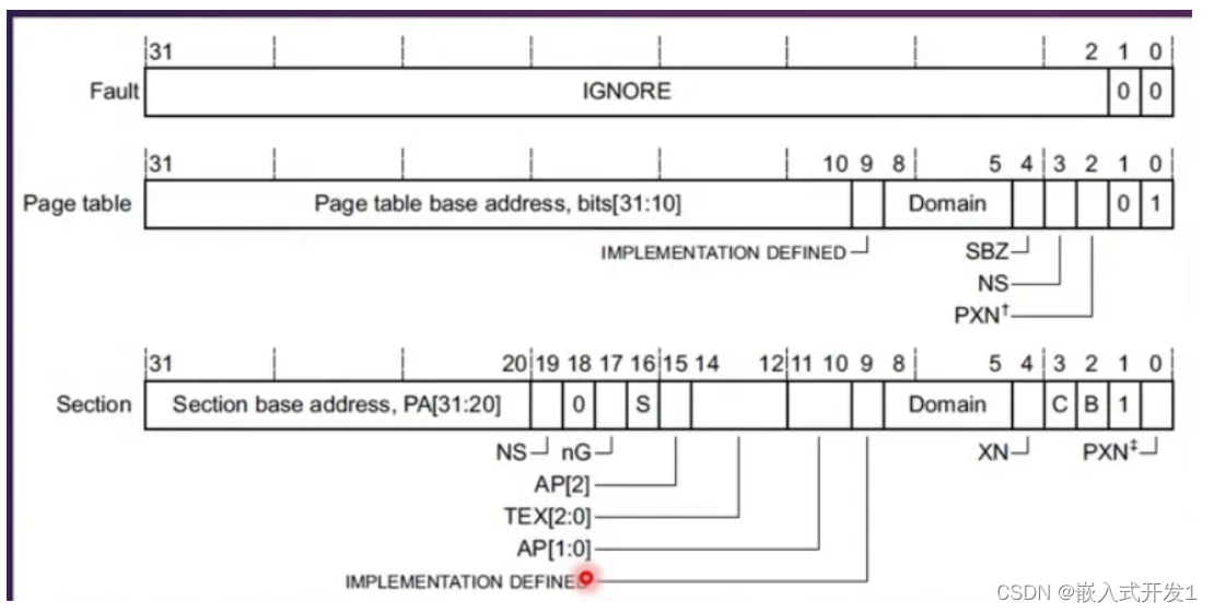 Linux开发讲课16--- 【内存管理】页表映射基础知识_linux page table-CSDN博客