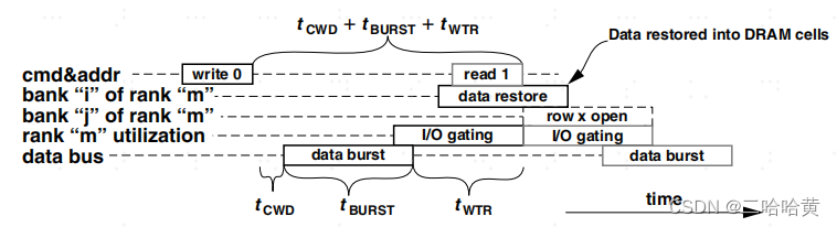 Memory SystemsCache, DRAM, Disk翻译学习DRAM部分(十一)_memory system: cache, dram, disk-CSDN博客